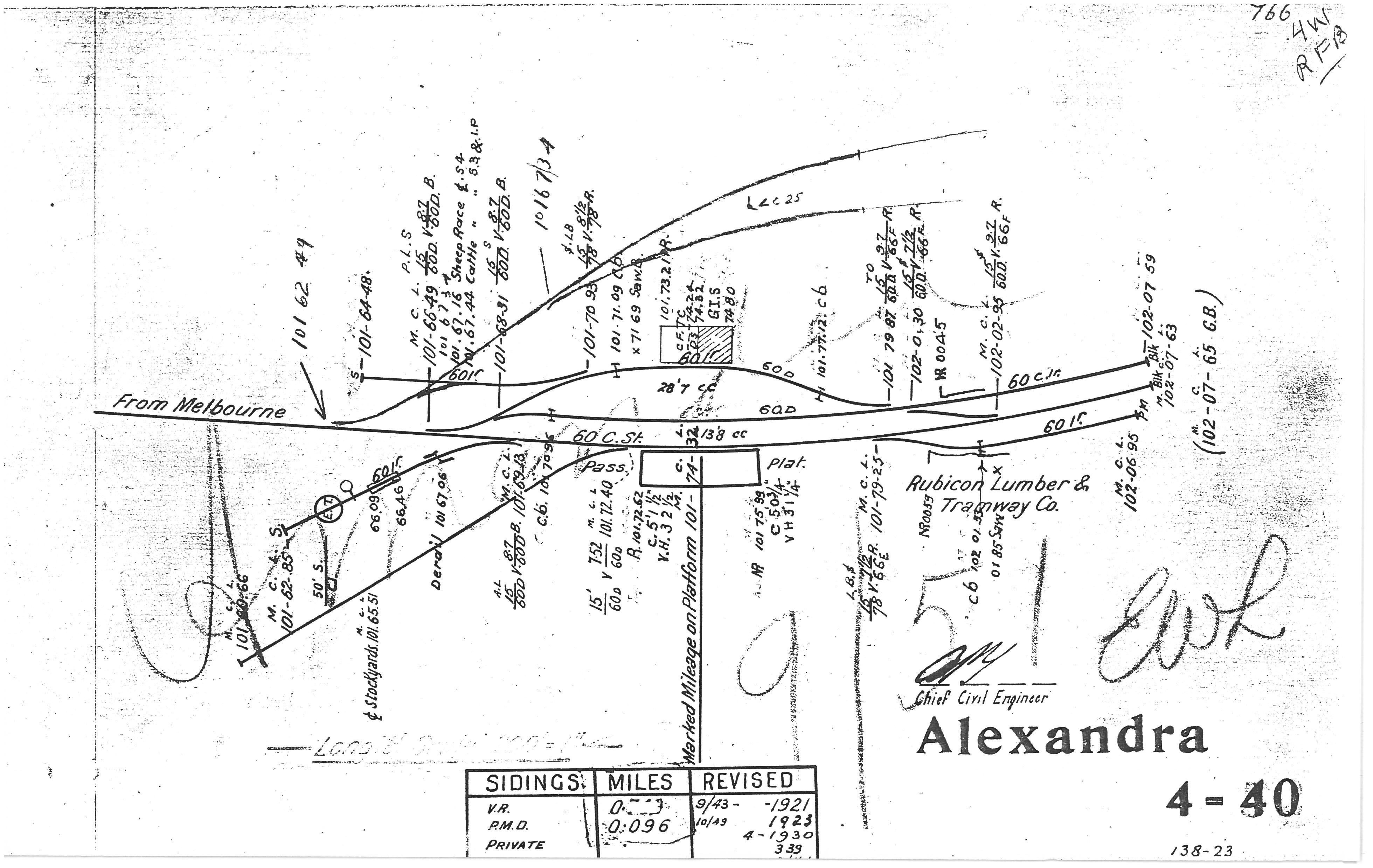 Victorian Railways Location Index
