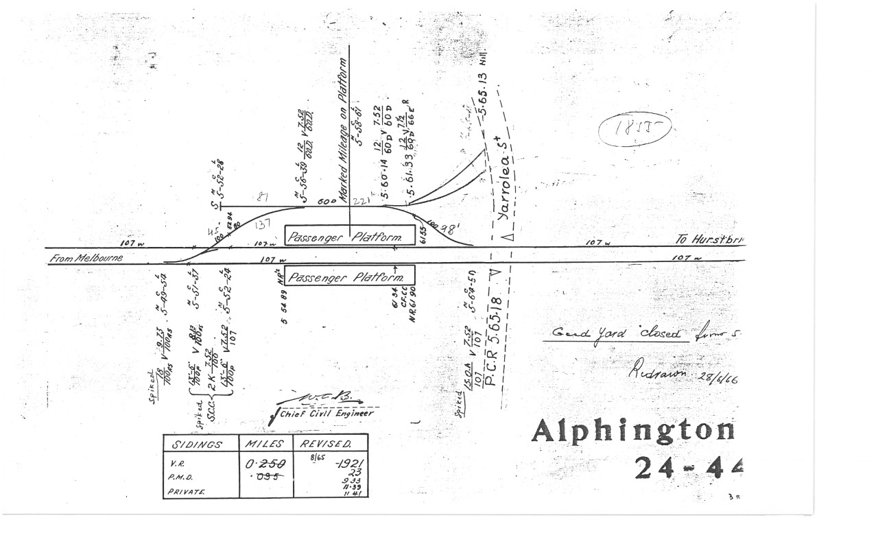 Victorian Railways Location Index