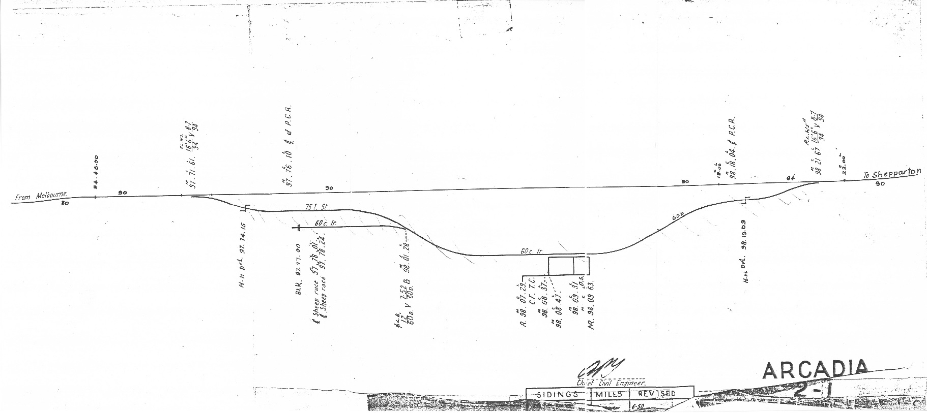 Victorian Railways Location Index