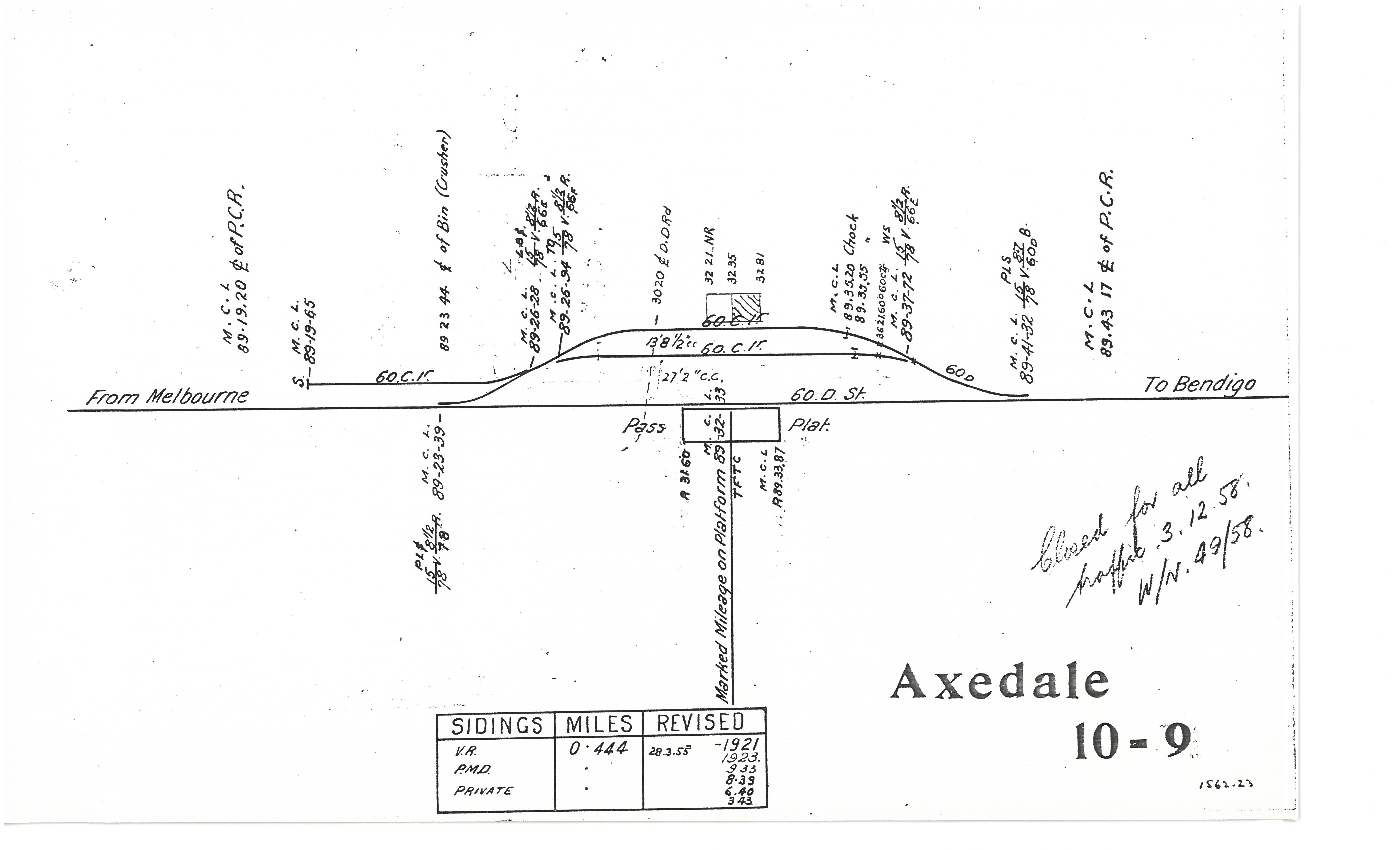 Victorian Railways Location Index