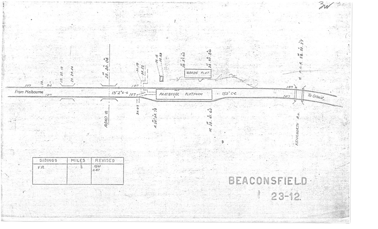 Victorian Railways Location Index