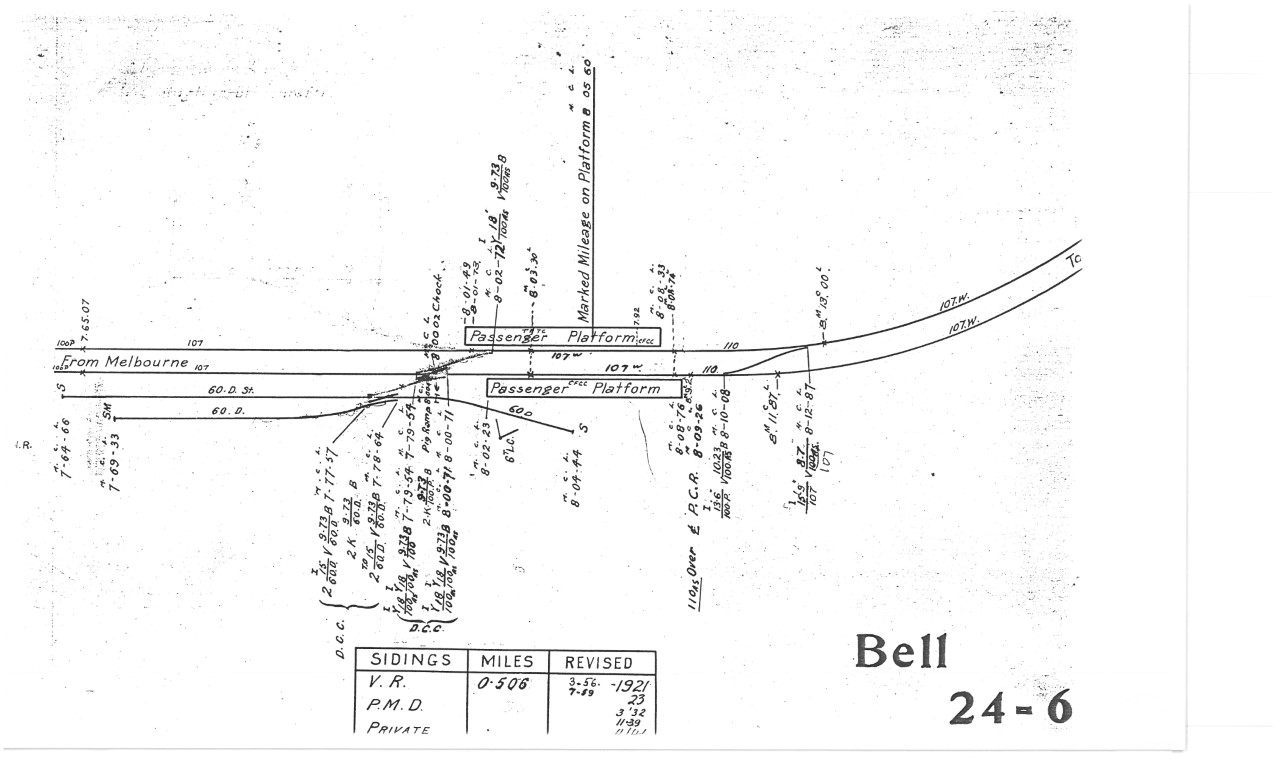 Victorian Railways Location Index