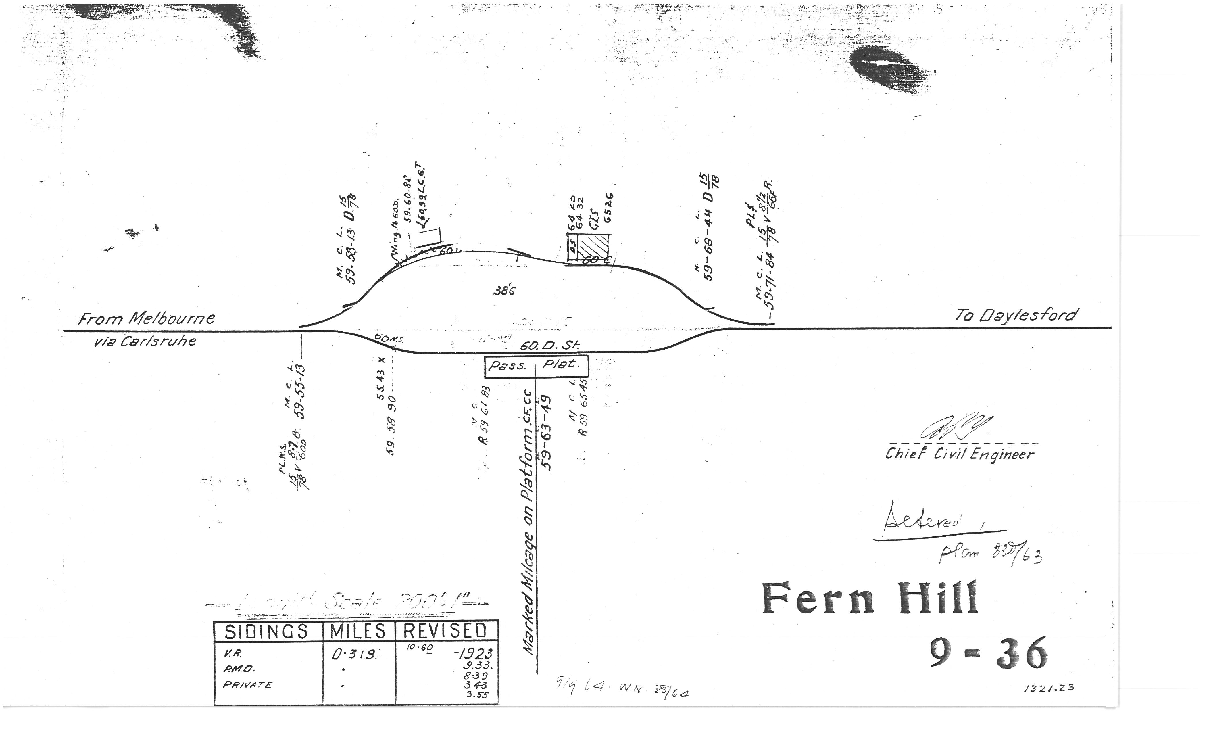 Location Index