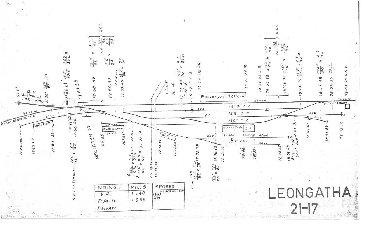 Location Index
